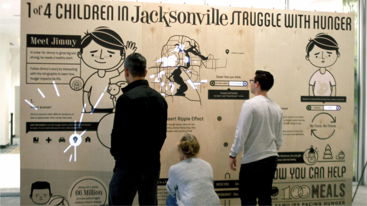 100 Plates Interactive Touch Display - Castano Group